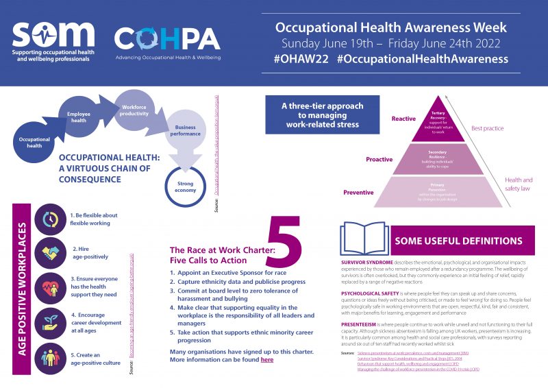 Occupational Health Awareness Week 2022 - Sarsen Health